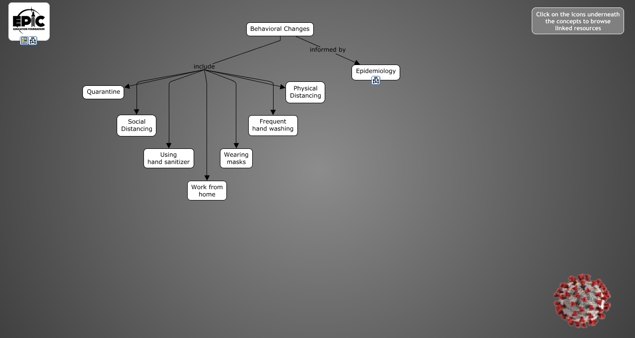 Behavioral changes and Training